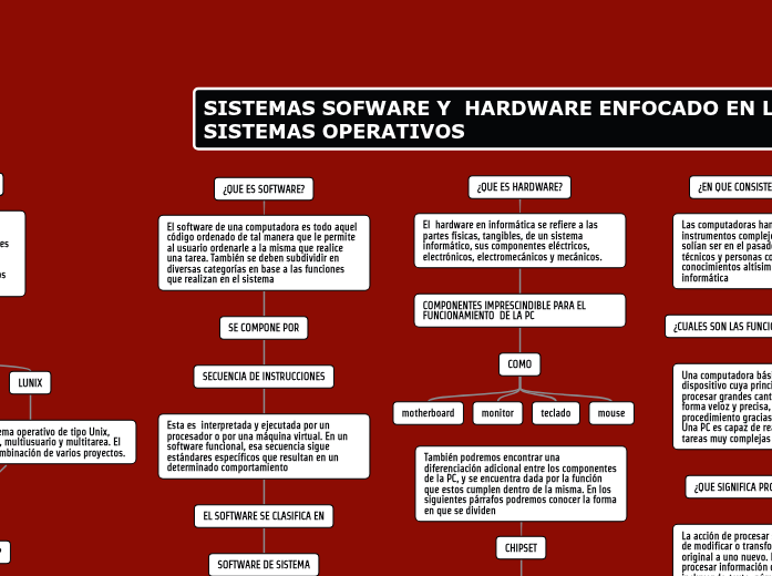 SISTEMAS SOFWARE Y HARDWARE ENFOCADO EN L...- Mind Map